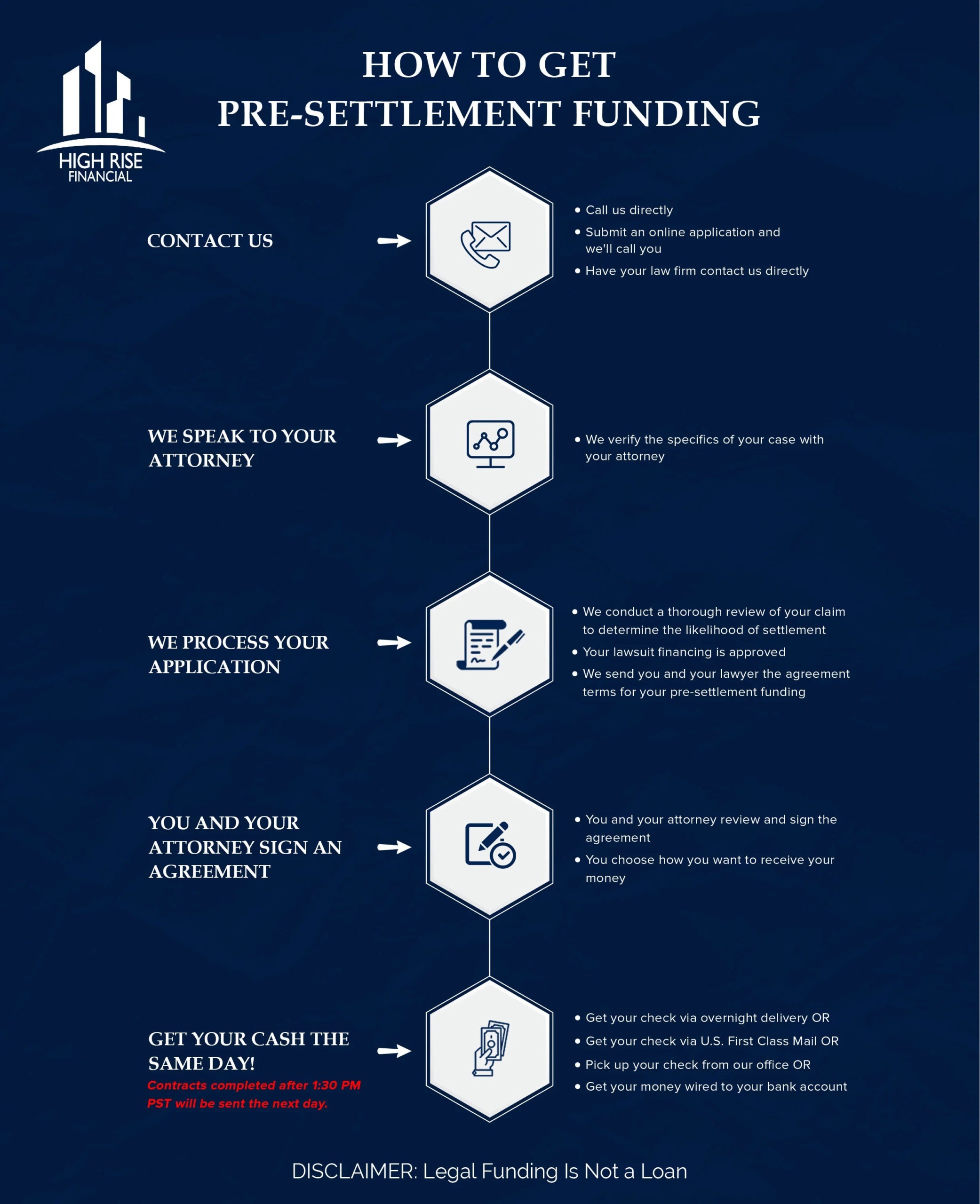 How long does it take to get a check from a class action settlement ...